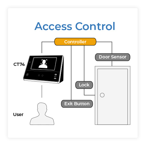 Facial Recognition Time Clock & Attendance System | Lathem